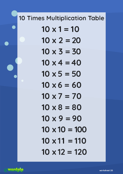 10 Times Table Waves Scene A4 Poster