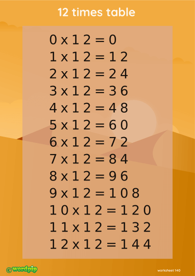 12 Times Table Letter G Decoration